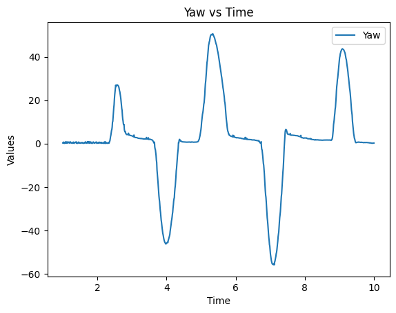 Scrolling Nav - Start Bootstrap Template